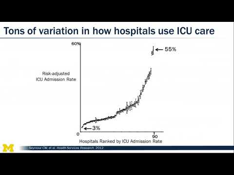 Who Benefits from ICU Care?