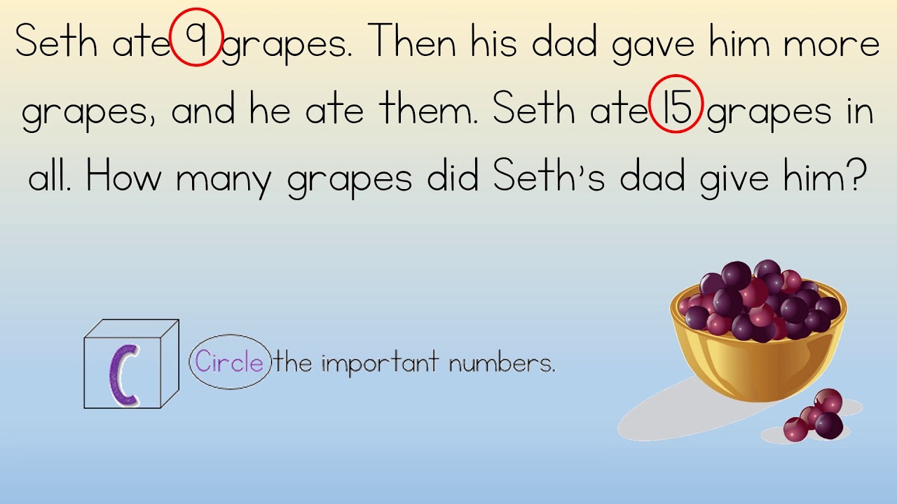 Cyber teacher shows how to use the CUBES method to solve problems