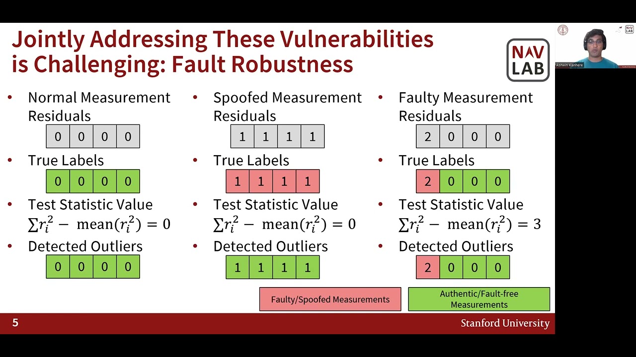 Fault-Robust GPS Spoofing Mitigation with Expectation-Maximization