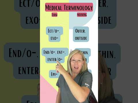 NCLEX PREFIX REVIEW: exo-, endo-, epi- #nclex #testprep #nclexprep #nursing