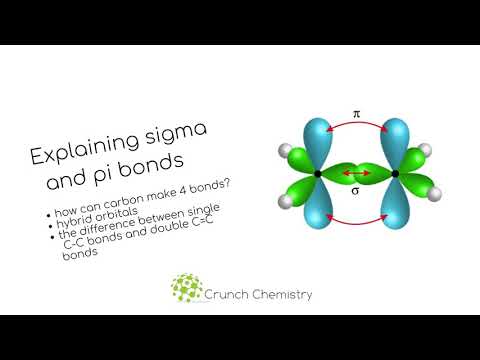 Explaining sigma and pi bonds - the difference between a single and a double bond