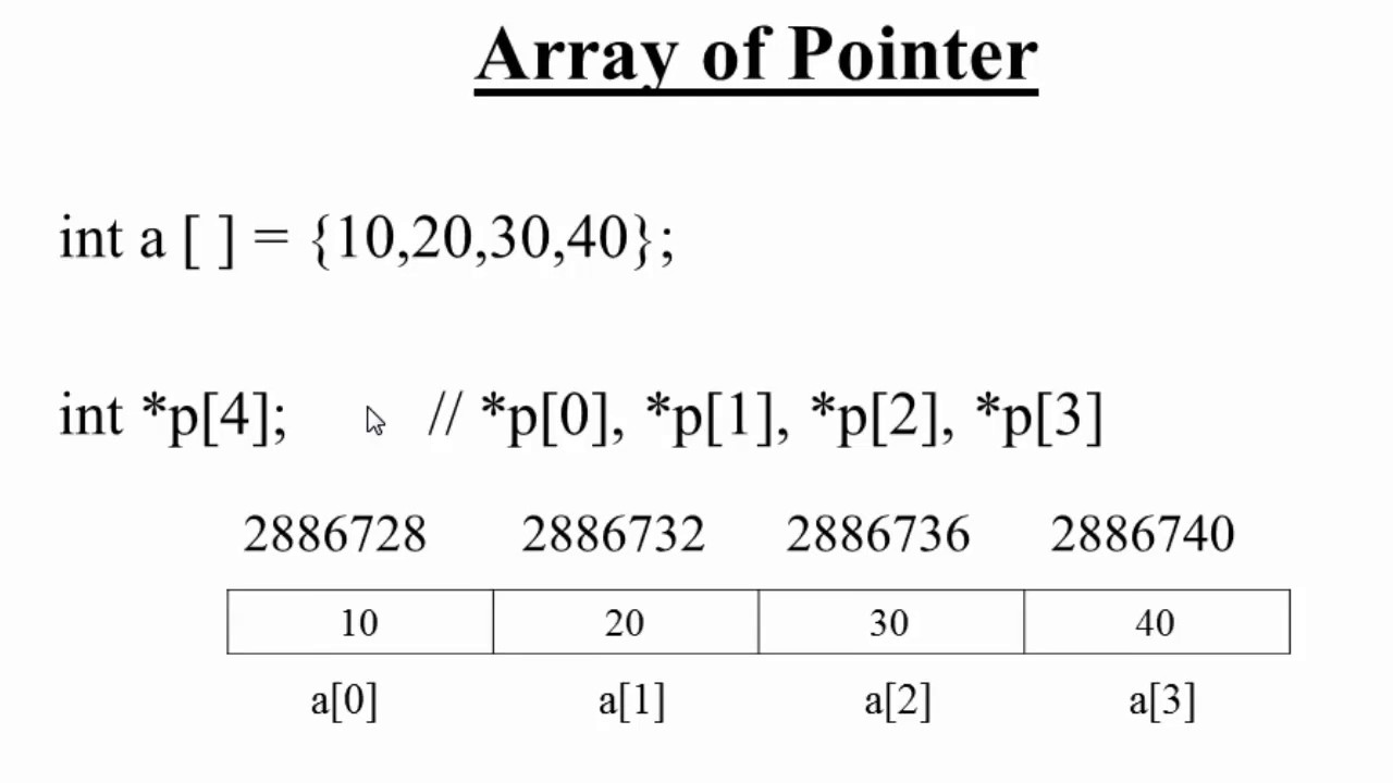 149. Array of Pointer in C Programming (Hindi)