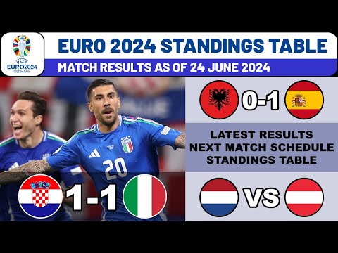 UEFA EURO 2024 Results & Standings Table today | EURO 2024 Table Standings Last update 24 June 2024