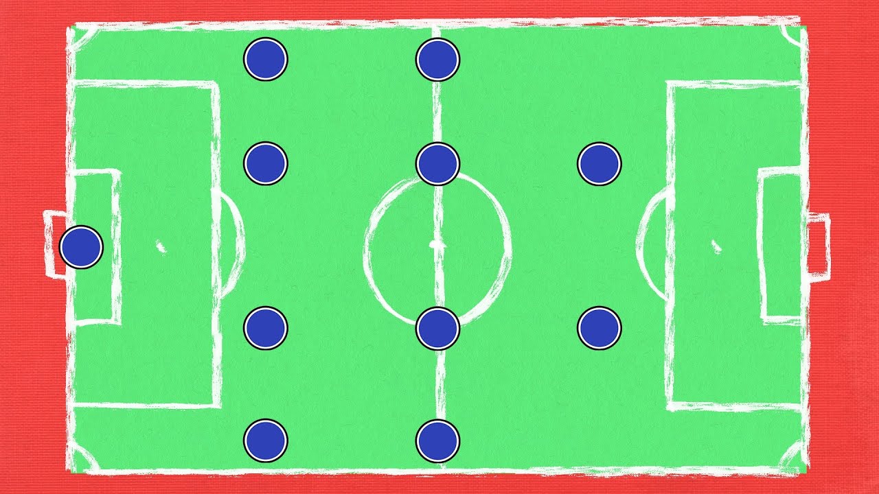 A Guide to 4-4-2