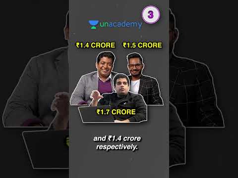 Indian Ed-tech Startup Founders Salary in 2022.