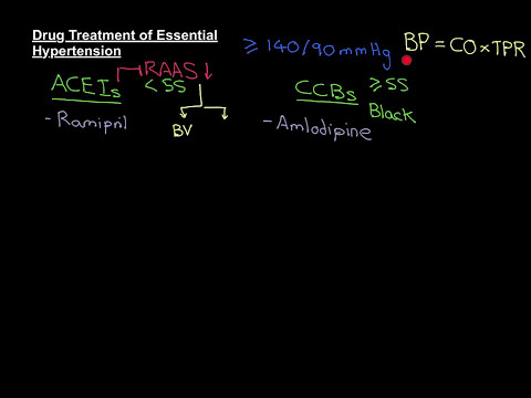 Drug Treatment of Essential Hypertension Part 1