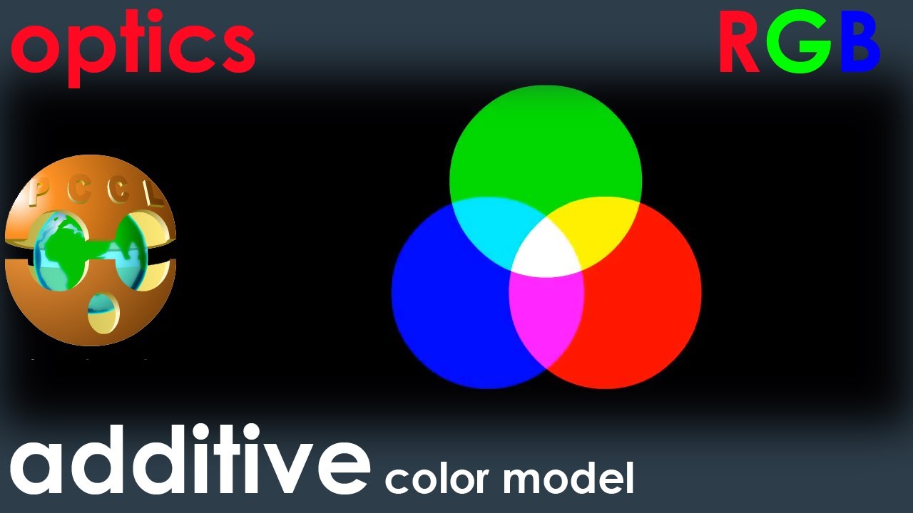 Additive Color Model - RGB - Optics