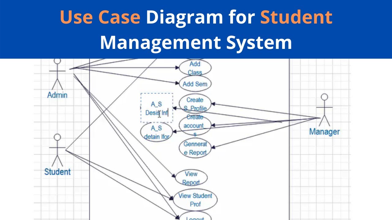 Use Case Diagram for Student Management Information System