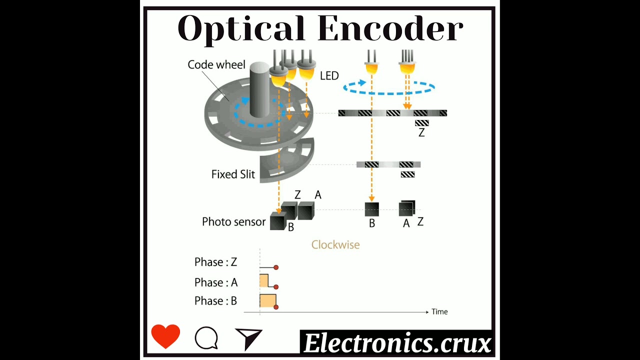 working of an Optical Encoder #encoder #engineering