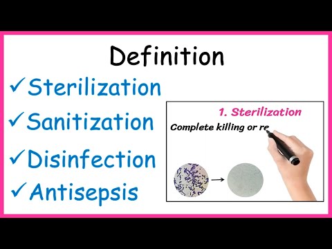Definition | Sterilization | Disinfection | Sanitization | Antisepsis |