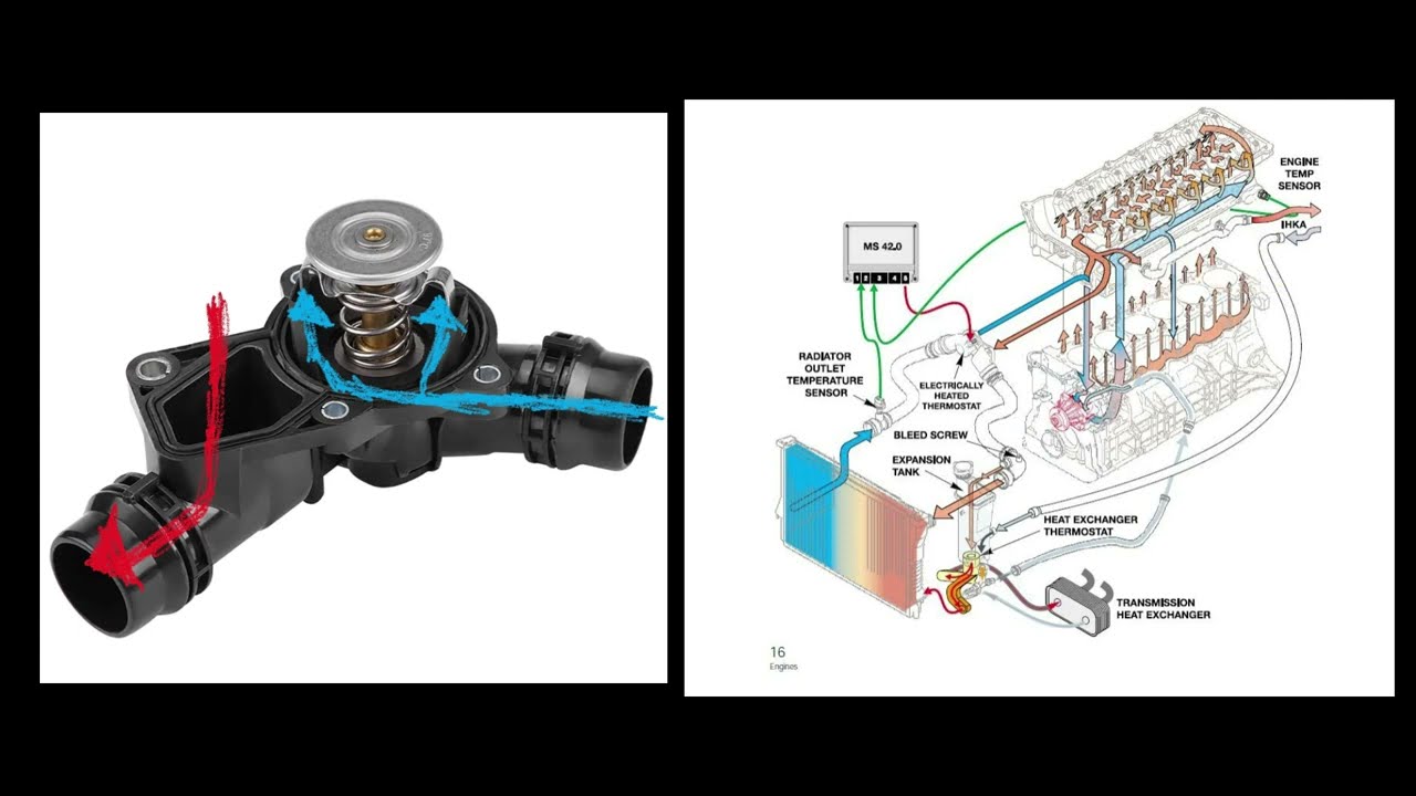 E46 Car cooling system diagram with explanation