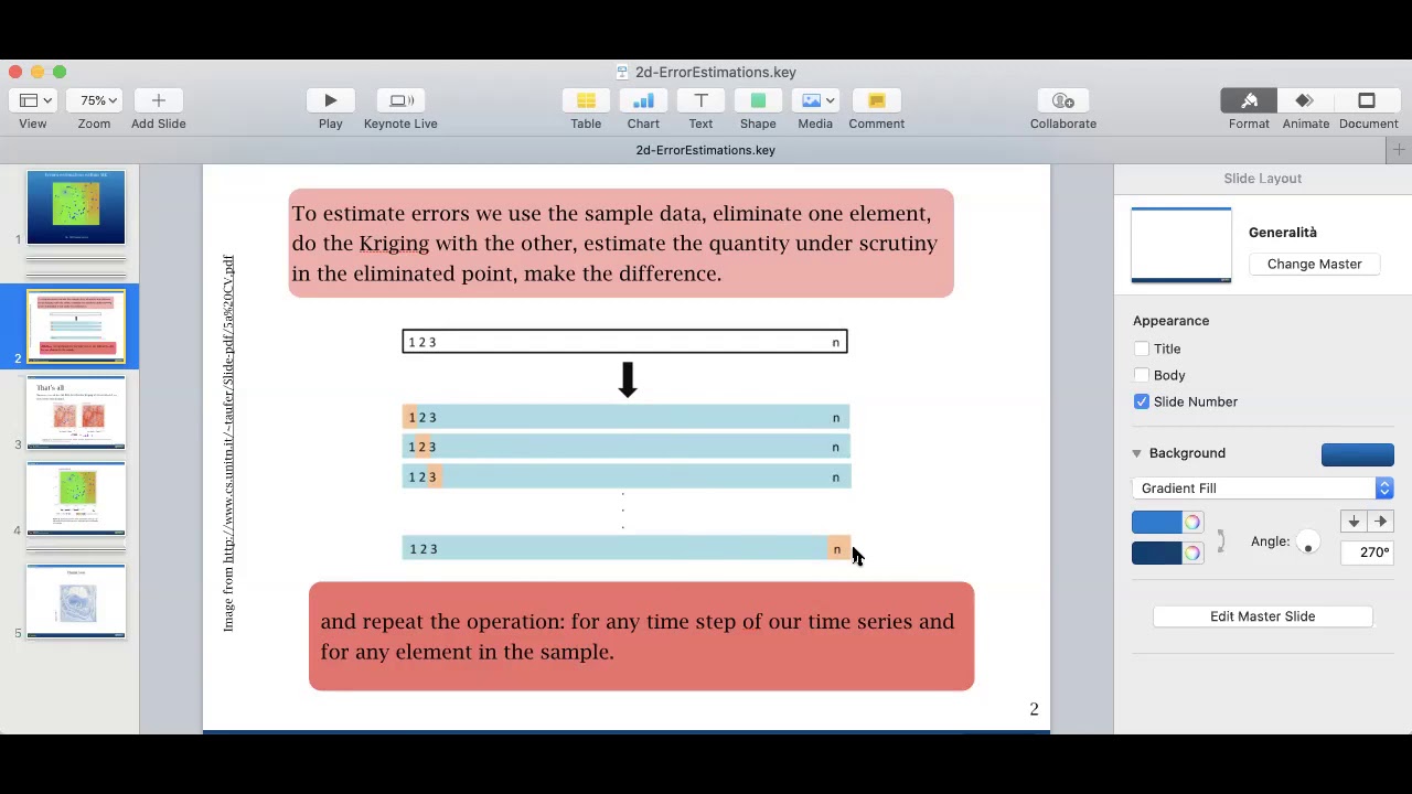 Errors in interpolation