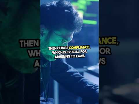 What Is GRC? Governance, Risk & Compliance Explained in 2 minutes | Cybersecurity Essentials #GRC