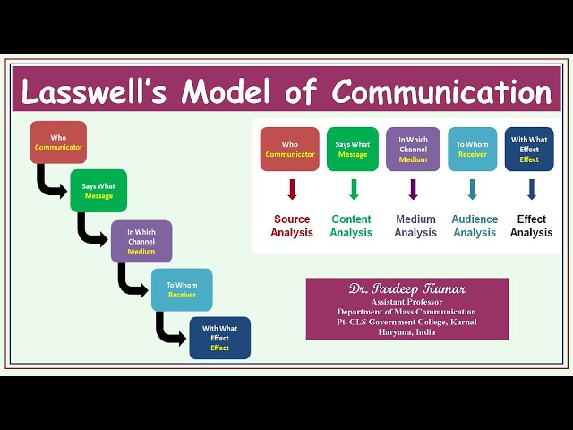 Understanding the Lasswell Model of Communication: A Comprehensive ...