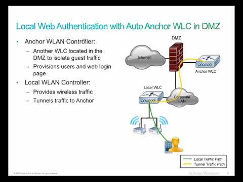 thinQtank Learning Training Camp - CCNA Wireless (WIFUND) - Provide Guest Access