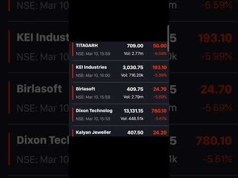 Nifty F&O Stocks Top Losers : 10/3/2025