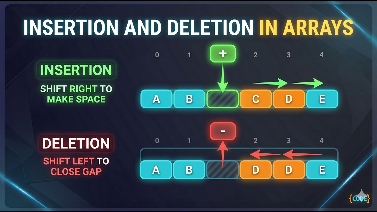 Array Operations Part 2: Insertion & Deletion Explained in Python