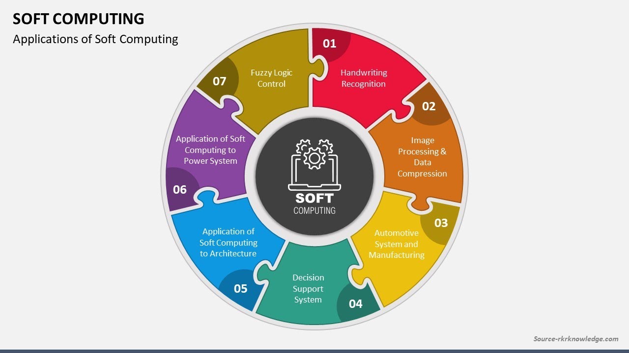 Soft Computing Animated PowerPoint Template