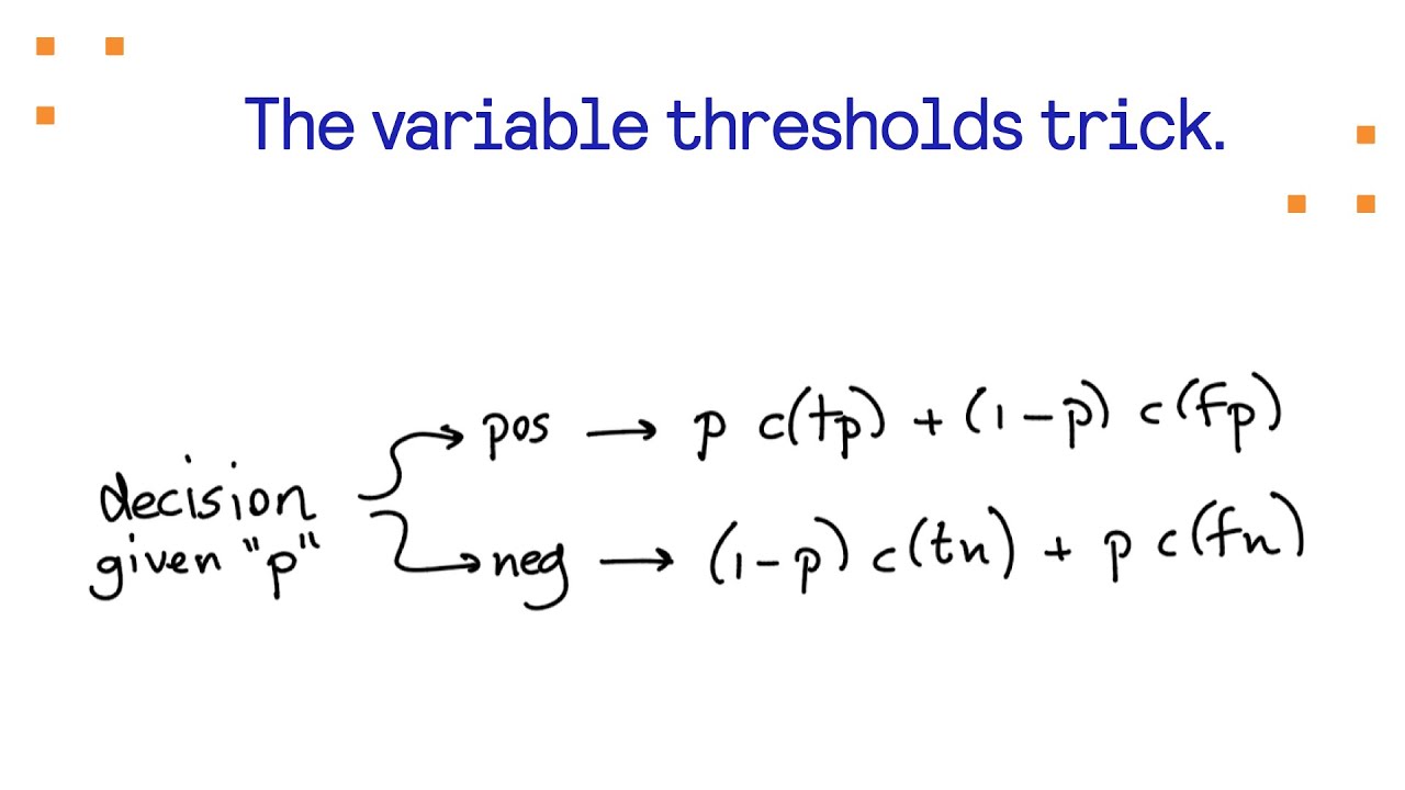 The variable thresholds trick