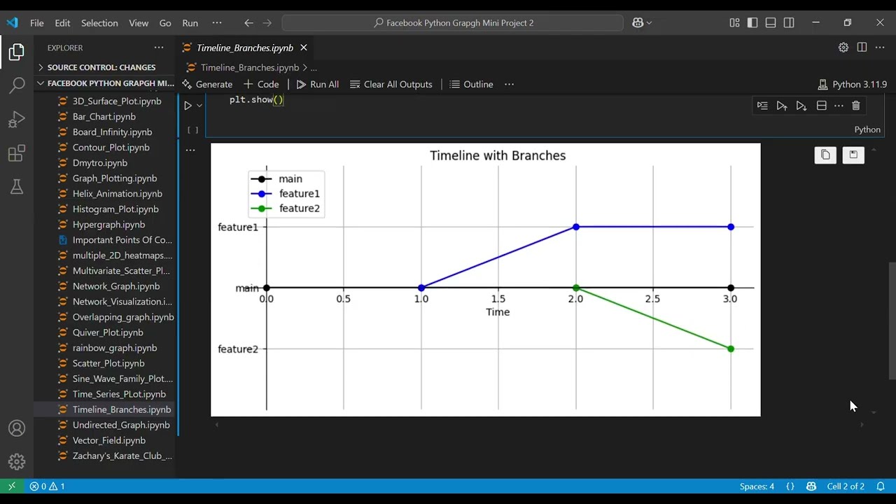Create a Professional Timeline Chart in Python | Matplotlib Tutorial