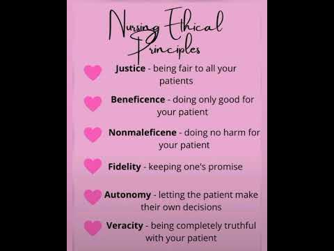 Nursing Ethical Principles