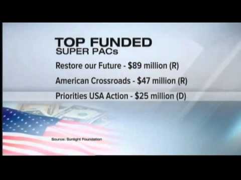 Super PACs Changing Elections In 2012