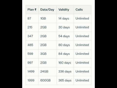 Trending BSNL Recharge Plans June 2025 📅##shortsviral