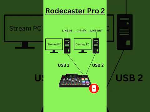 Rodecaster pro 2 dual pc audio FIXED!!! #rode #rodecasterpro2 #dualpc #streamer