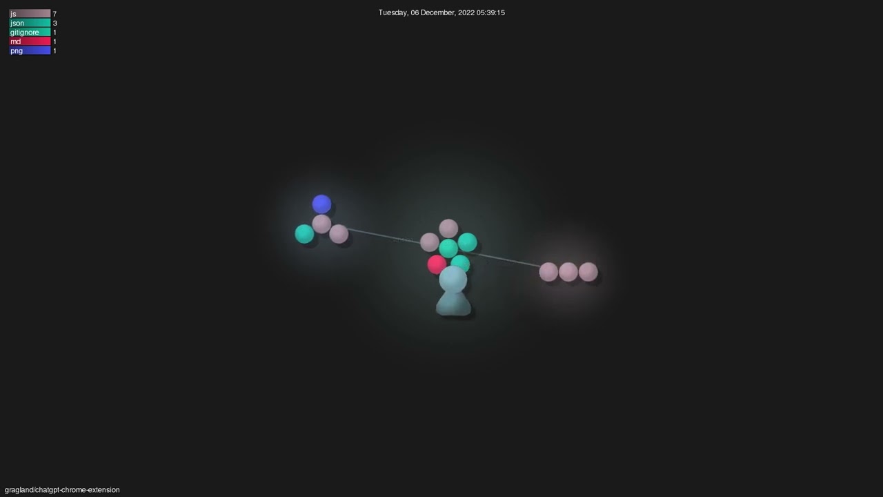 gragland/chatgpt-chrome-extension - Gource visualisation
