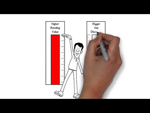 Babylon DAO: What is BONDING.
