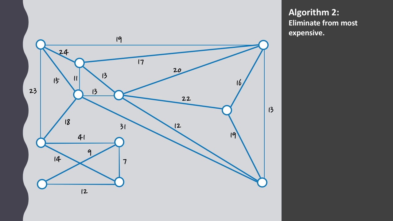 Algorithms for finding a minimum spanning tree (examples)