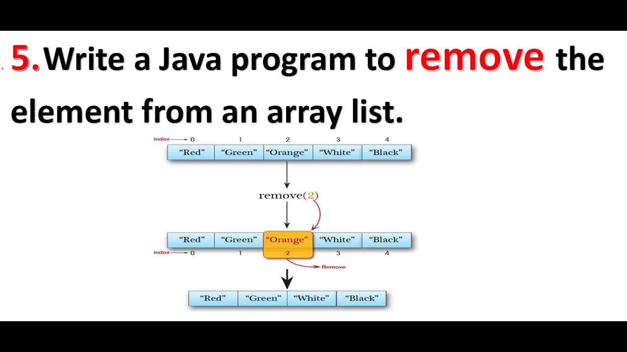 Removing Third Element from ArrayList | Java ArrayList Exercise