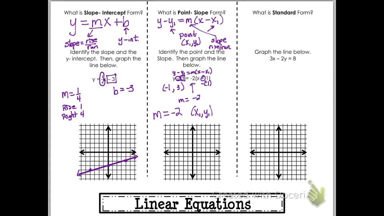 Linear Equations Foldable