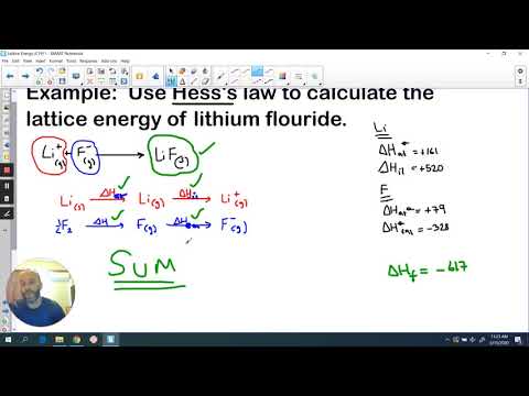Lattice Energy 3 - Calculating Lattice Energy made simple
