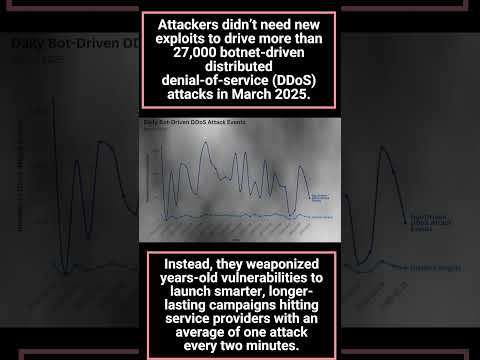 Botnets and Familiar Foes Drive DDoS Attack Activity