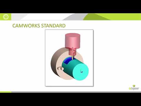 CAMWorks and SOLIDWORKS CAM - Package Options
