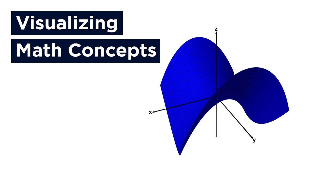Visualizing Math Concepts | UConn
