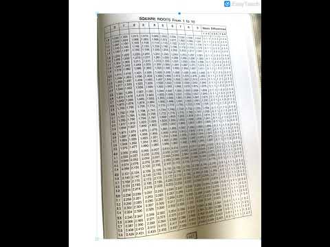 VIDDYA TUTORIAL square root of 133