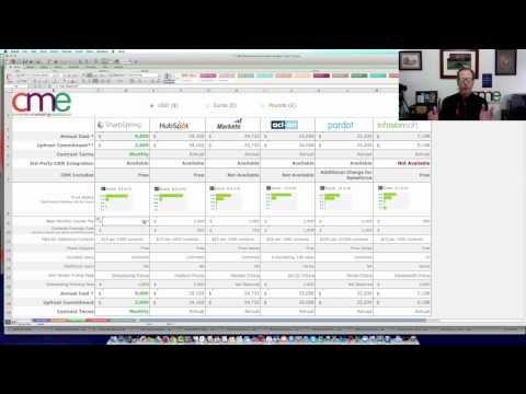 Marketing Automation Review: SharpSpring, Hubspot, Infusionsoft, Act On, Pardot and Marketo