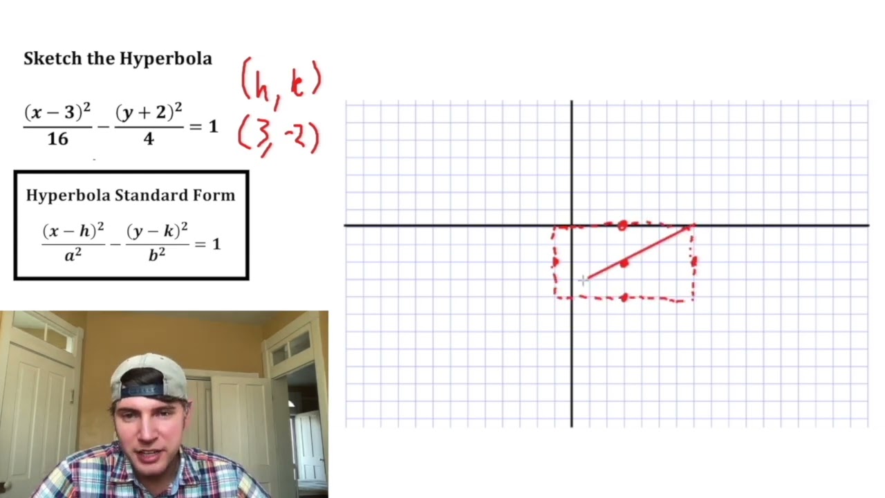 How to Sketch a Hyperbola