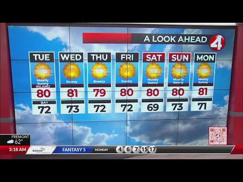 September 19, 2023 San Francisco Bay Area weather forecast
