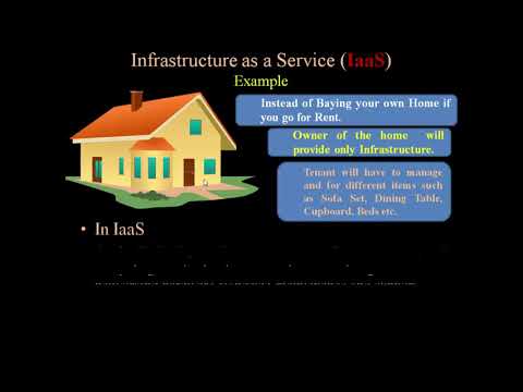 Cloud Service Model | IaaS, PaaS and SaaS | Infrastructure as a Service | Software as a Service