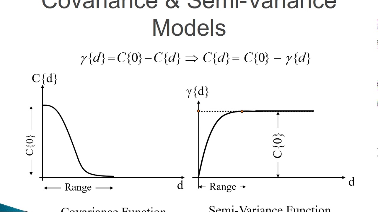 Kriging - Optional Video
