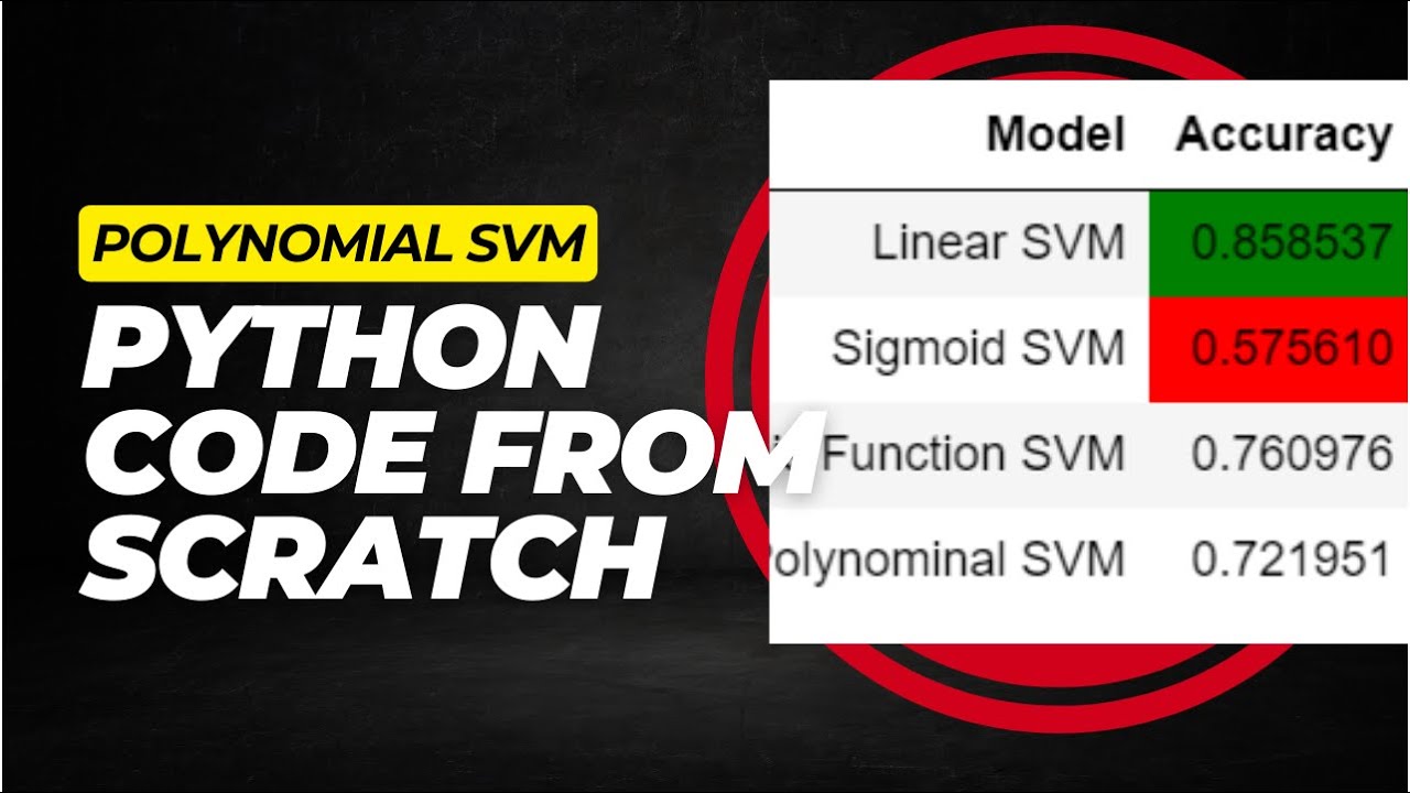 Heart Classification SVM with Polynomial kernel Scratch Python Code / SVM Scratch Python Code
