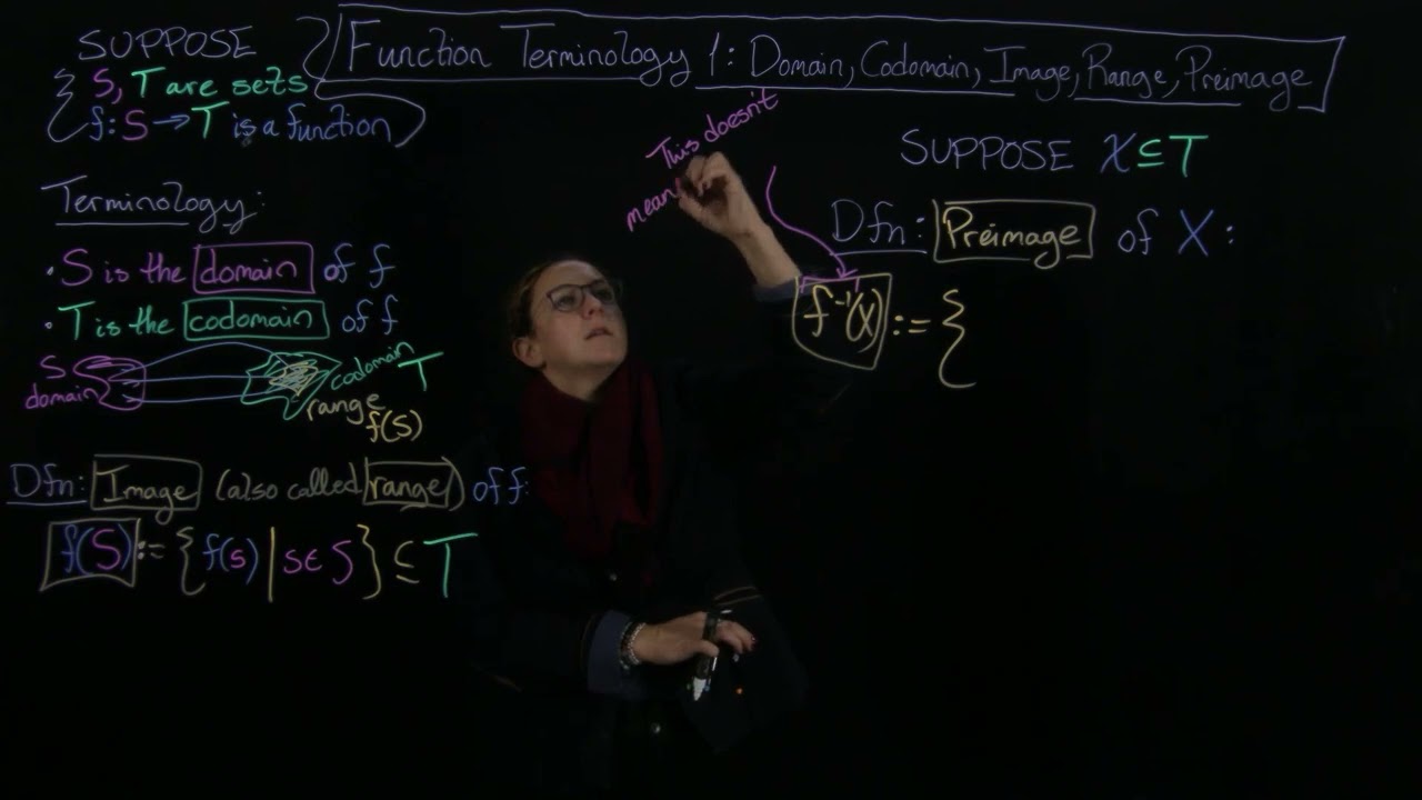 Function Terminology I: Domain, Codomain, Image, Range, Preimage