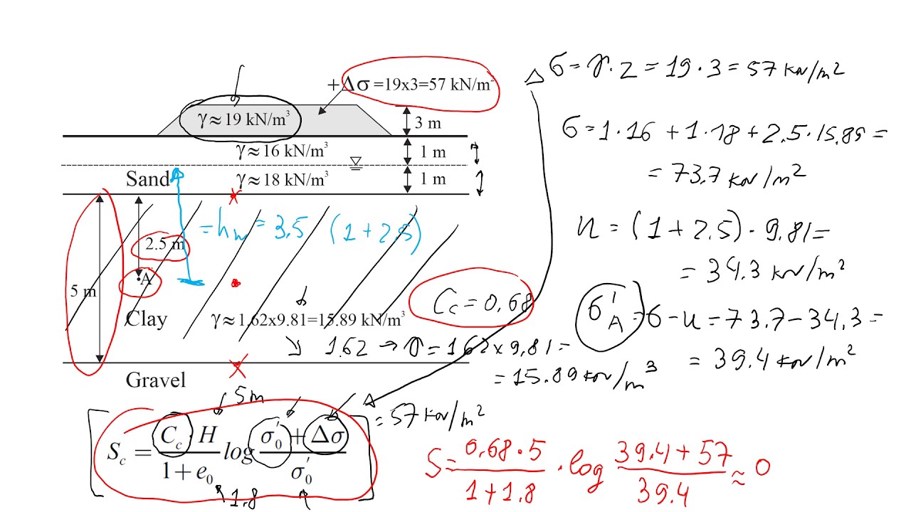 How to Estimate Settlement caused by Embankment Construction| Step by Step Procedure and Explanation