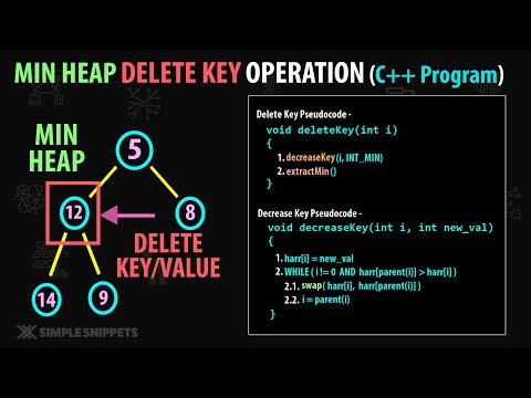 Delete Key Operation in Heap Data Structure - Step by Step Working with Diagram (Full C++ Code)
