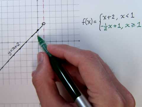 Graphs of Piecewise Functions - Expii