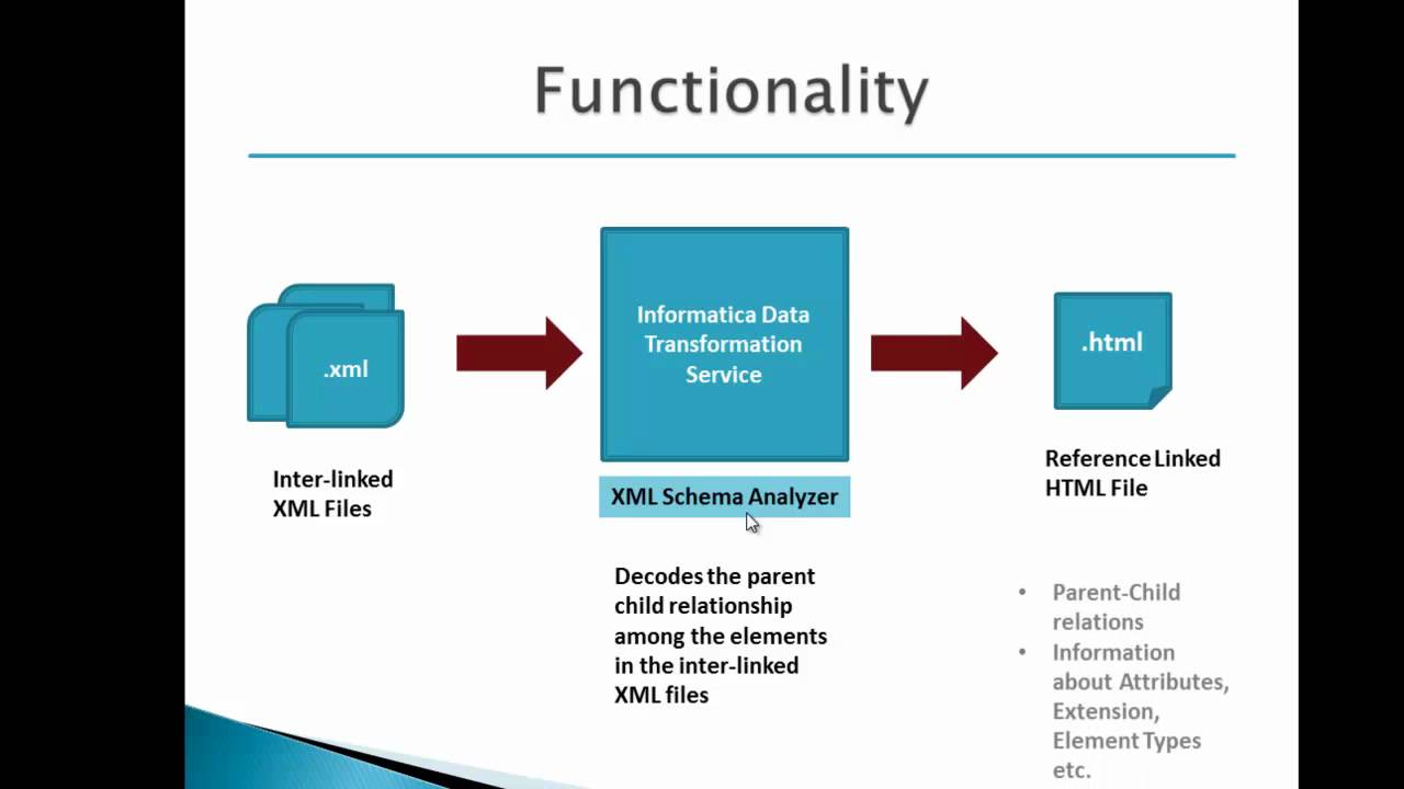 XML Schema Analyzer : Introduction