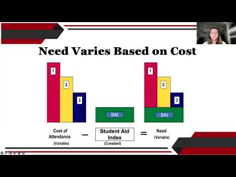 Financial Aid 101: Financial Aid Basics